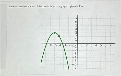 Solved Determine The Equation Of The Parabola Whose Graph Is Chegg