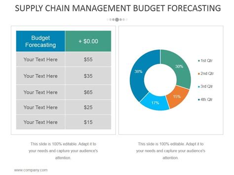 Supply Chain Management Budget Forecasting Ppt Powerpoint Presentation Insp