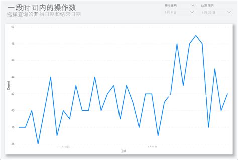 Power Bi Desktop 中的动态 M 查询参数 Power Bi Microsoft Learn