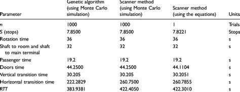 Results Of The Stepwise Verification Download Table
