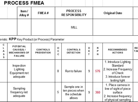 Why Should You Do An FMEA Innoval Technology