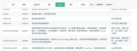 Uniapp 安卓实现讯飞语音听写（复制即用）uni Appalert（“不想秃头”） 讯飞ai开发者社区