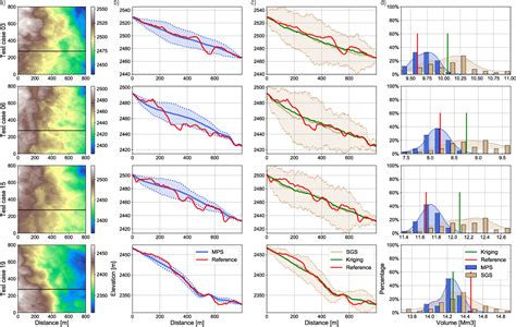 Figure 1 From Ice Volume And Basal Topography Estimation Using Geostatistical Methods And Gpr