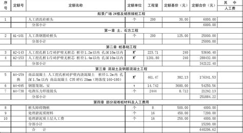 土建工程预算表1 Word文档在线阅读与下载 无忧文档