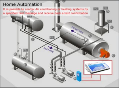 Lora Wireless Temperature Sensor RTU Scada System Modbus Gateway Famidy Com