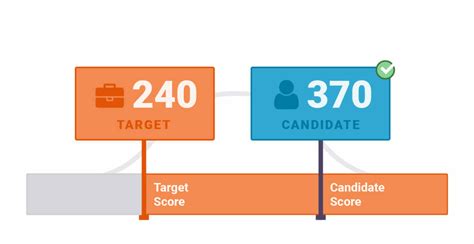 Cognitive Assessment Test For Employment The Predictive Index