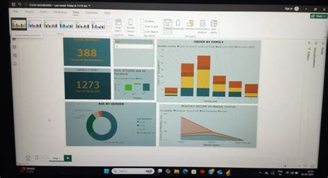 Datavisualization Powerbi Python Pandas Datacleaning Onlinefood