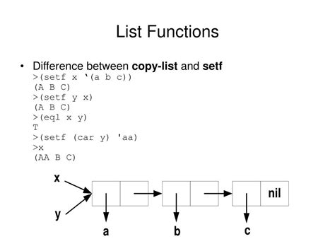 Ppt Ansi Common Lisp Powerpoint Presentation Free Download Id4730537