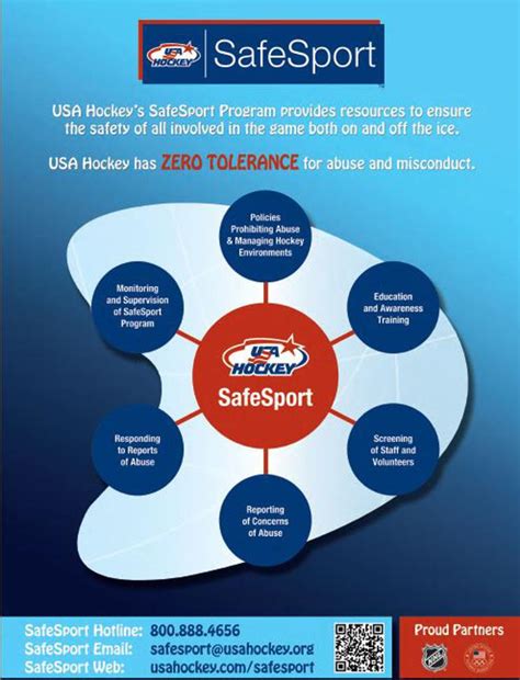 What Is Safesport Training At Edwin Hare Blog