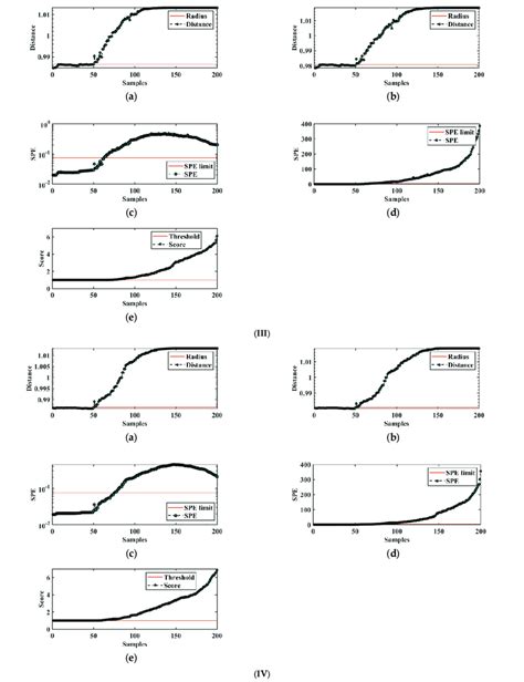 I The Msf Fault Detection Results Of Four Models A Bo Svdd Download Scientific Diagram