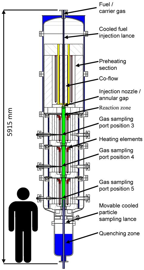 Release Of Sulfur And Chlorine Gas Species During Combustion And