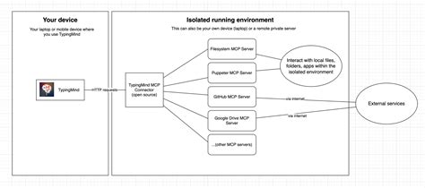 Model Context Protocol Mcp In Typingmind
