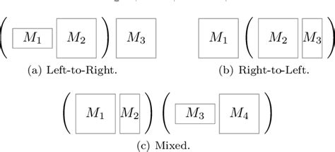 Figure From The Linear Algebra Mapping Problem Semantic Scholar