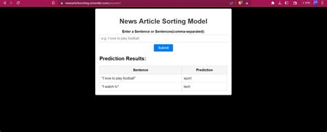 Ashwani Siwach On Linkedin Ai Internship Project Kaggle