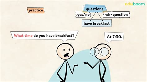 Present Simple Questions Inglés en inglés nivel A1