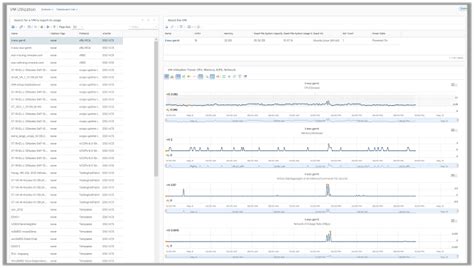 Vxpress Part 4 Capacity And Utilization Dashboards In Vrealize Operations 6 6