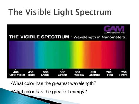 Which Color Of Visible Light Has The Most Energy Genadi Giorgadze