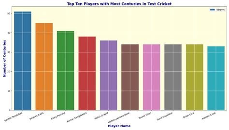 Manoj Reddy On Linkedin Exploratorydataanalysis Eda Dataanalytics Dataanalysis