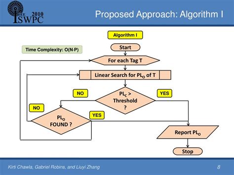 Ppt Object Localization Using Rfid Powerpoint Presentation Free Download Id4057732