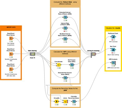 financial metrics overview example extended — nodepit