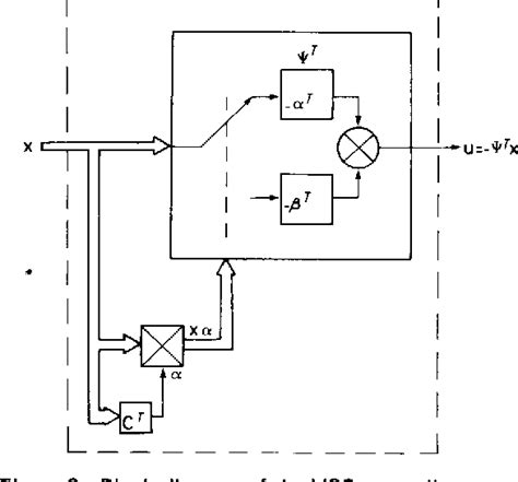 Figure 1 From Optimal Variable Structure Controller For The Load