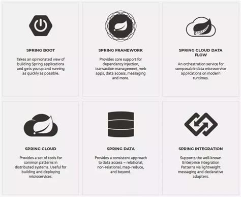 面试官问：spring、springboot、springcloud的区别，如何回答？面试java Spring和springcloud 的区别 Csdn博客