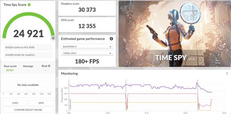 Geforce Rtx 4090 Used As An External Gpu Takes A Big Performance Hit In Benchmarks Hothardware