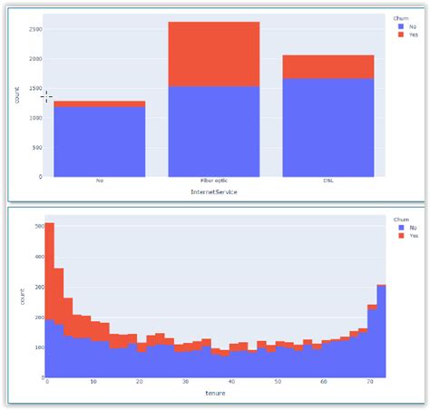 GitHub alvesdealmeida Analise de Dados usando Python Fazendo análise de dados utilizando