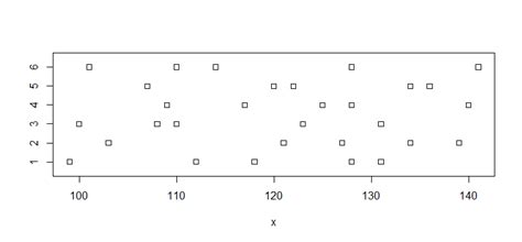 An Issue With Computing The Wilcoxon Test Using R Cross Validated