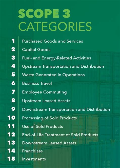 Pro Tips For Ghg Emissions Reporting Success