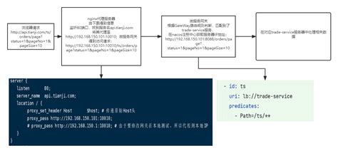 天机学堂第一天总结 傻孩子不吃辣 博客园