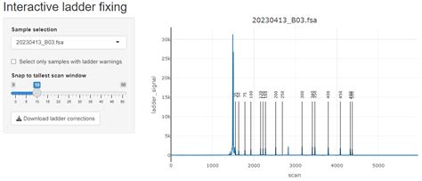 Tandem Repeat Analysis By Capillary Electrophoresis • Trace