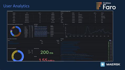 Grafana Contracts Contractor Rates And Trends For Grafana