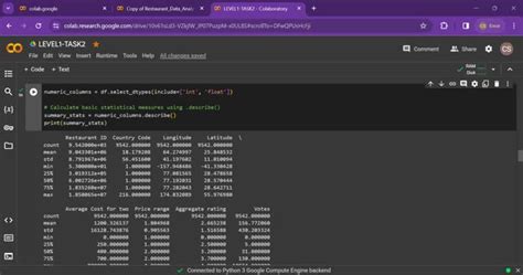 Completed Data Science Internship At Cognifyz Ishrat Noori Posted On The Topic Linkedin