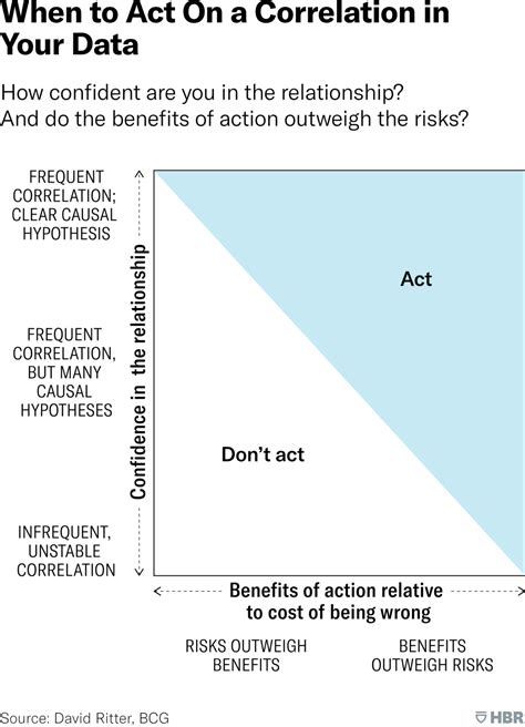 A Refresher On Regression Analysis
