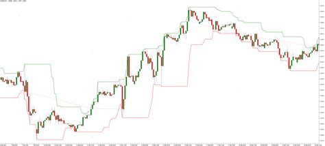 best scalping ea mt5 the forex geek