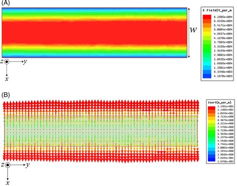 Presentation Of Zeroth‐order Resonance Mode In An Open‐ended Waveguide