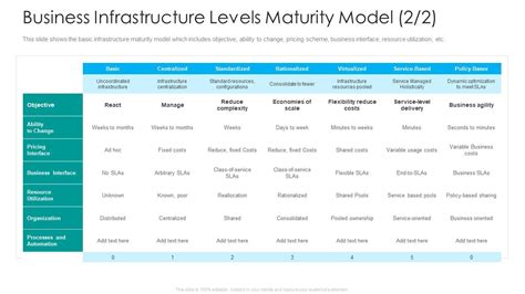 It Facilities Maturity Framework For Strong Business Financial Position Business Infrastructure