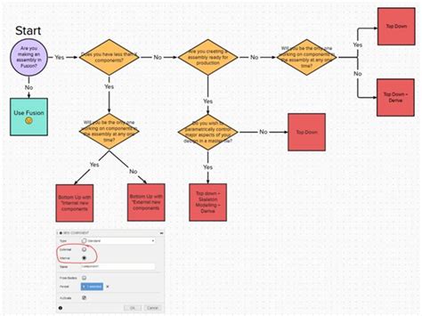 Distributed Designs In Autodesk Fusion When And Why To Use Them Fusion
