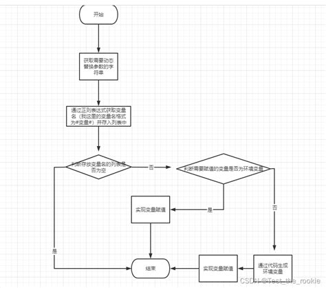 pytest灵活替换用例中的变量