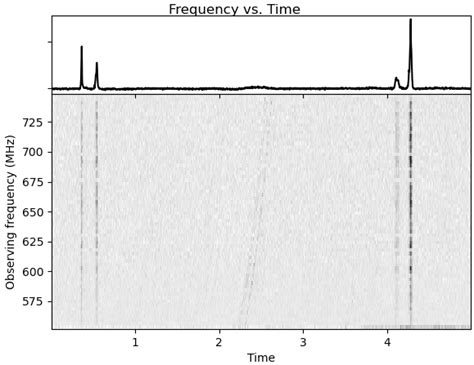 Pulsar Data Analysis — Gmrt Tutorials 01 Documentation