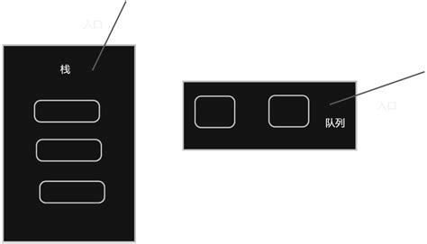 两个栈实现一个队列（栈实现先进先出）stack 先进先出取出 Csdn博客