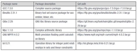 更新方舟编译器在HDC 2019上正式面向服务器开发者开放消费电子版本