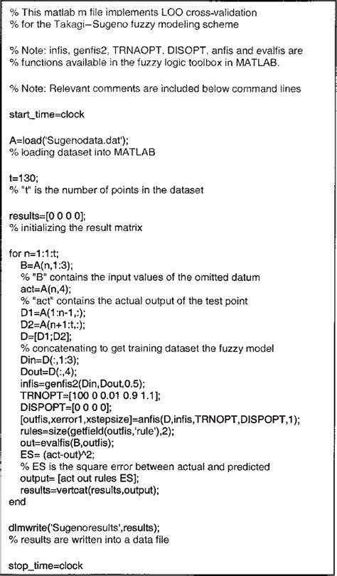 Figure 1 From Takagisugeno Fuzzy Modeling Of Skin Permeability Takagi