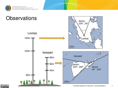 Ppt Gustiness Parameterization In The Atmospheric Boundary Layer