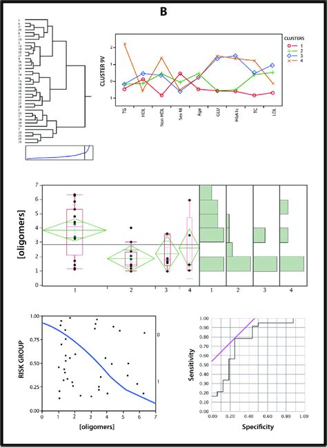 data driven cluster analysis to identify cases with a high risk of beta download scientific