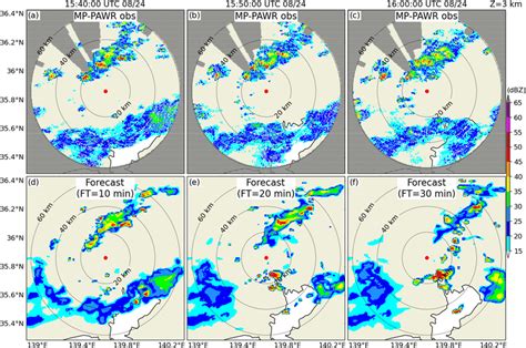 Similar To Figure 11 But For Panels Df The Extended Forecast From