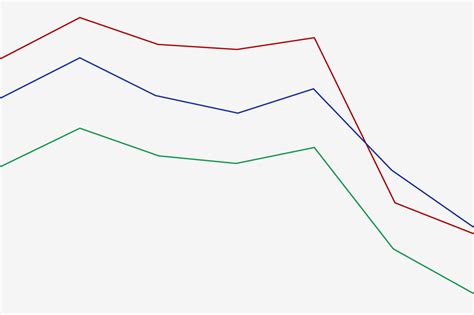 Pivot Tables In Python Oreilly