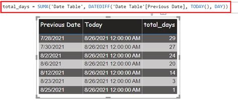 Solved Dax Measure Using Datediff Microsoft Power Bi