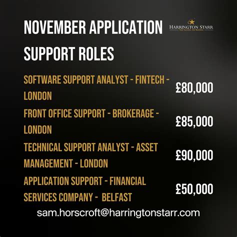 Sam Horscroft On Linkedin Applicationsupport Sql Supportroles